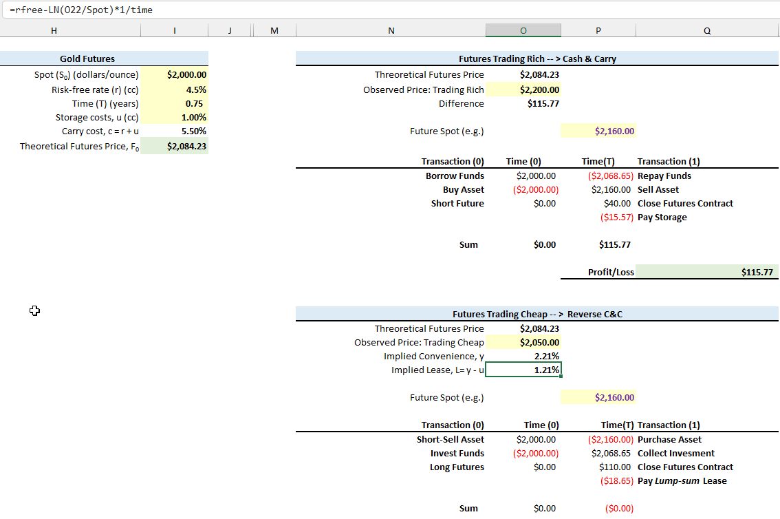 Learning Spreadsheet: Futures Markets - Bionic Turtle